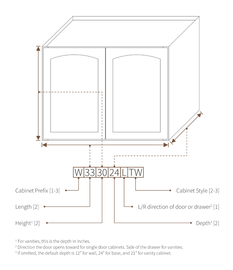 TWC Global Cabinets & Stone